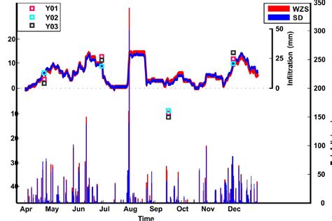 Figure 3 From Delineating A Volcanic Aquifer Using Groundwater Induced