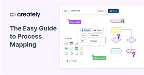 Process Mapping Guide Definition How To And Best Practices Creately