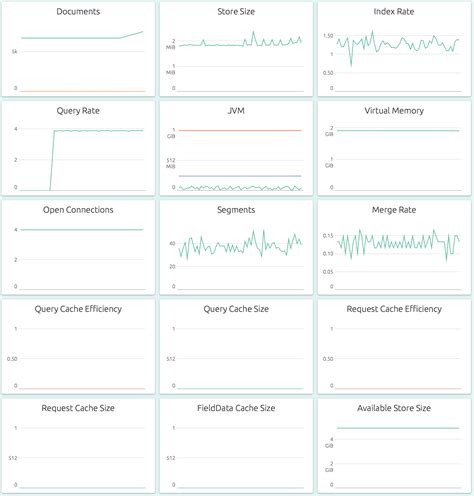 How To Setup An Elasticsearch Cluster With Monitoring Opsdash