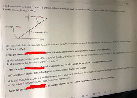 Solved The Lineweaver Burk Plot 1v Vs 1 S Shown Below