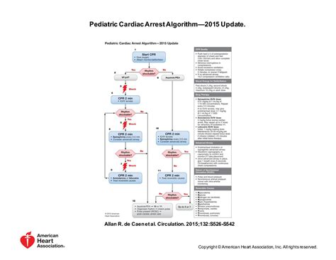 Pals Arrest 2015 Algorithm Management Peds Pediatrics Grepmed