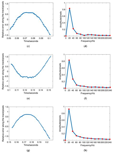 Remote Sensing Free Full Text Jitter Detection Method Based On Sequence Cmos Images Captured