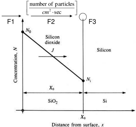 Silicon Oxidation