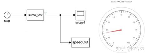 SUMO与Python Matlab Simulink的联合仿真方法 知乎 SUMO与Python Matlab Simulink的联合仿真方法 知乎