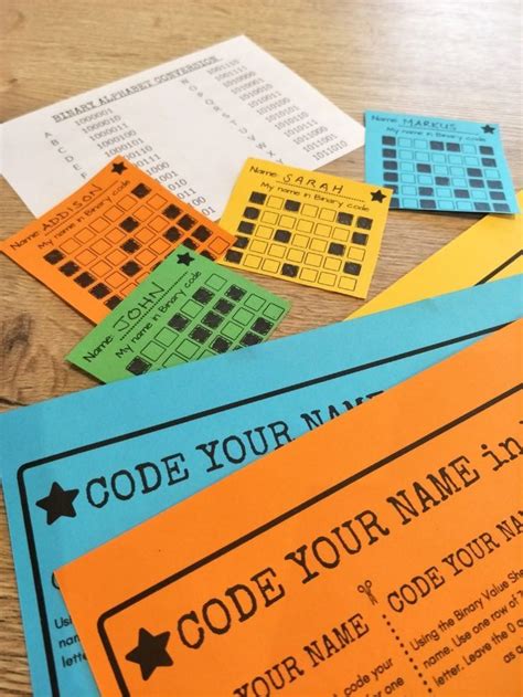 Unplugged Coding In The Classroom Artofit