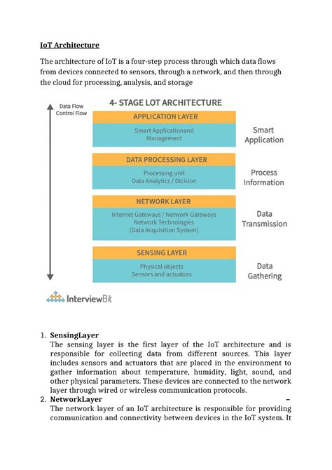 Io T Architecture Unit1 Iot Architecture The Architecture Of Iot Is A Four Step Process