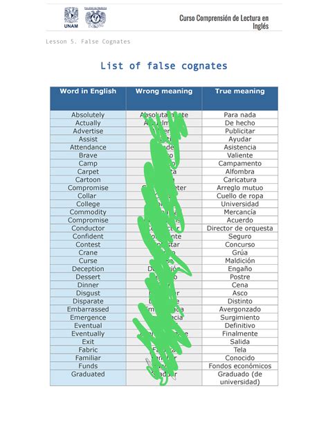 False Cognates Lesson 5 False Cognates List Of False Cognates Word