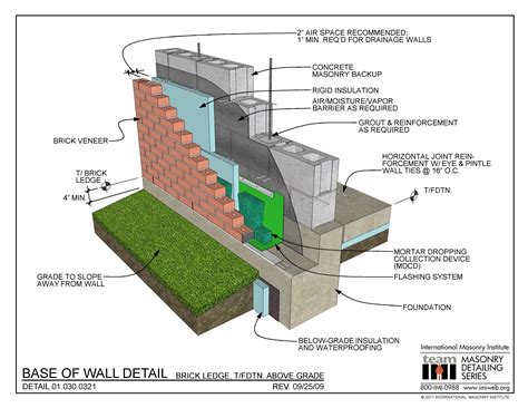 How To Frame A Ledge Wall At John Heidt Blog