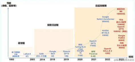 一文讲清楚，ai、agi、aigc与aigc、nlp、llm，chatgpt 概念