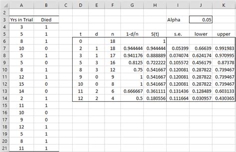 Conf Interv Survival Function Real Statistics Using Excel