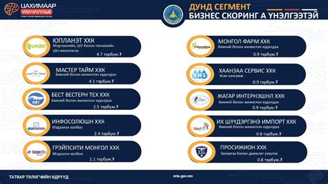 Танилц Хамгийн их татвар төлсөн ААН үүд