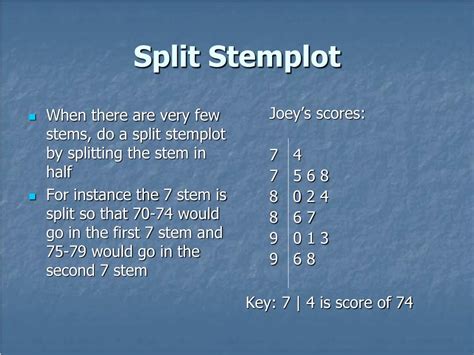 PPT Histograms Stemplots For Quantitative Data PowerPoint Presentation ID 5915123
