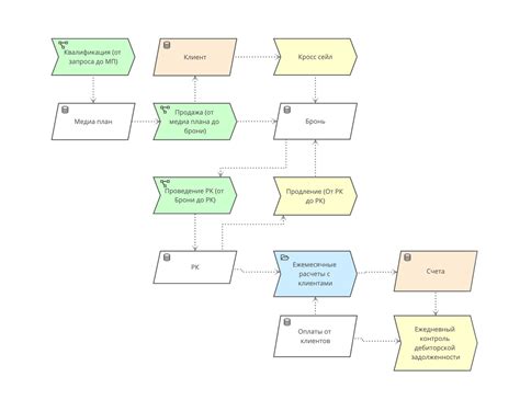 Low Code Bpm платформа для разработки бизнес приложений — Comindware
