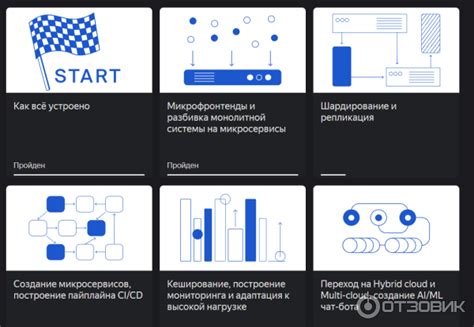Отзыв о Яндекс Практикум сервис онлайн образования Выброшенные деньги