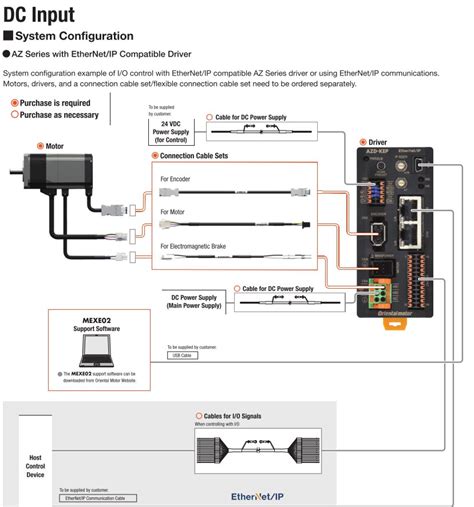αstep Az Series Ethernet Ip™ Compatible Drivers