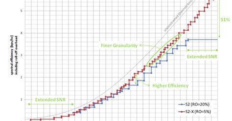 Satcom Guru Spectral Efficiency The Fitness Of Wireless Communication