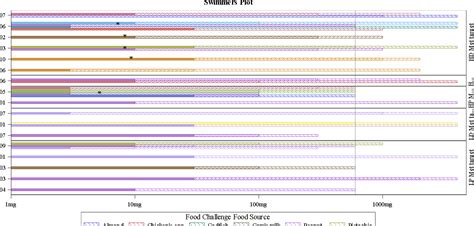 Solved How To Plot Horizontal Bar Chart With Annotation Sas