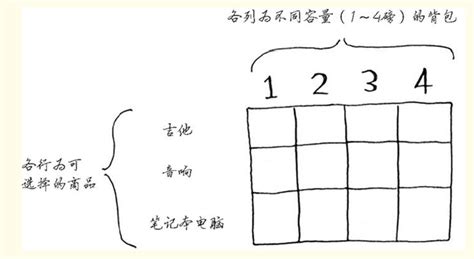 算法——动态规划 Pywjh 博客园