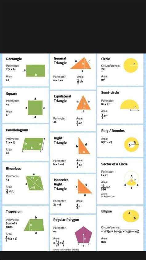 Plane And Solid Geometry Formulas Volume Math Math Tutorials Math Formulas