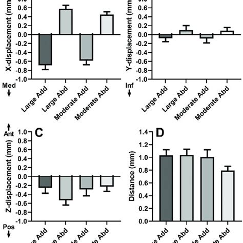 Globe Translation After Horizontal Duction A Mediolateral B Download Scientific Diagram