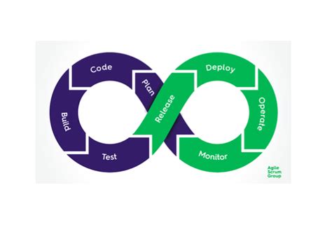 devops praktijken in safe agile scrum group