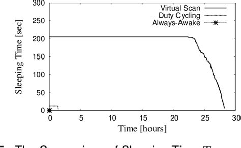 Figure 15 From Virtual Scanning Algorithm For Road Network Surveillance