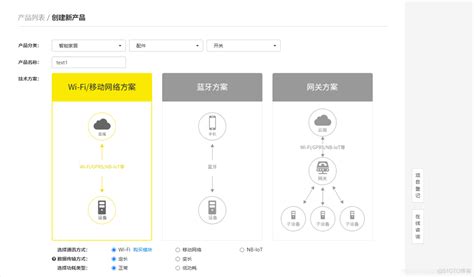 Stm32与云平台通信的流程图 Stm32云台控制mob6454cc6df18d的技术博客51cto博客