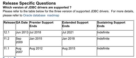 Upgrade Your JDBC And JDK Before Upgrade Your Database To 12c Version