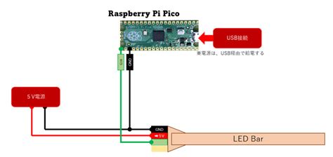 【arduino】raspberry Pi Pico をarduinoでプログラミング！ledを光らせよう。│karakuri Musha