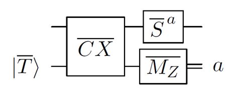 Logical Gates With The Surface Code Quantum Algorithms A Survey Of Applications And End To