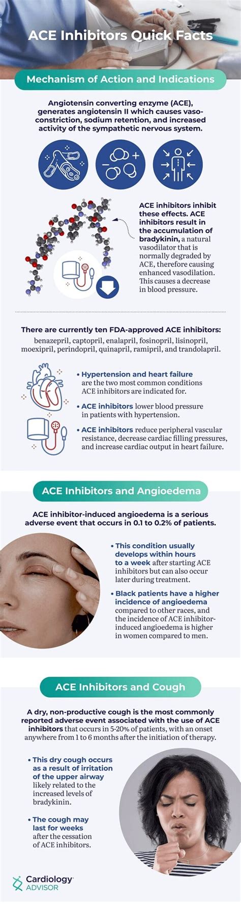 Ace Inhibitors Class And Utilization Review The Cardiology Advisor
