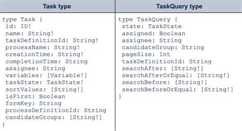 Getting Started With Camunda Platform 8s Graphql Api Camunda