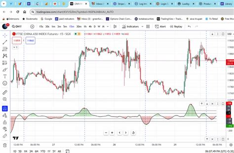 Algo Indicators Premium Intraday Indicator At ₹ 999 Month In Bengaluru Id 2853711216488
