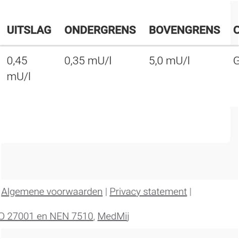 Tsh Lab Results T4 Result Was Normal I Am Wondering If My Doctor Will Do Something With This
