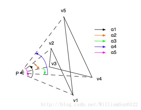 【转】详谈判断点在多边形内的七种方法 Hsqcarter 博客园
