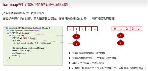 Java集合相关面试题java 集合相关面试题 Csdn博客