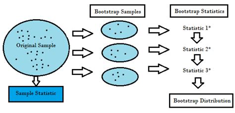 the 10 statistical techniques data scientists need to master