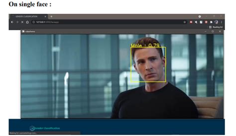 Human Gender Classification Using Face Datapro Consultancy Services
