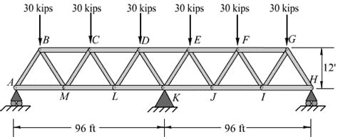 solved chapter 15 problem 10p solution fundamentals of structural analysis 4th edition
