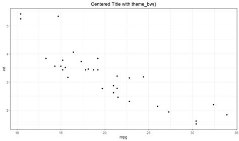 How To Center Ggplot Title Subtitle And Caption In Ggplot2 With R R