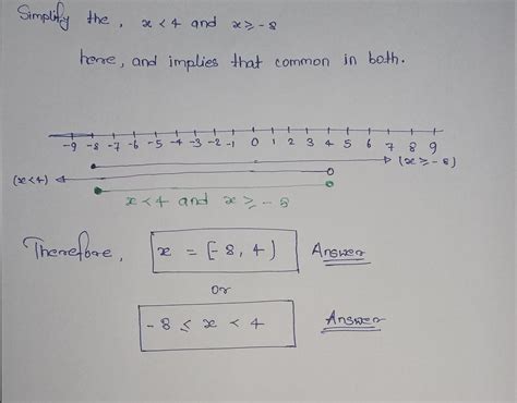Solved Simplify The Inequality Graph It Write It In Interval Notation Course Hero