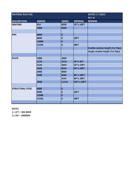 Material Raw Size Pdf