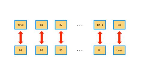 How To Implement Std Conjunction And Std Disjunction In C Fluent C