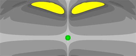 Understanding The Truncation Error In Taylor Series Method