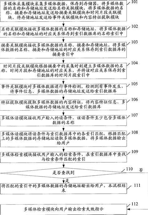 Multimedia Data Processing System And Method Eureka Patsnap