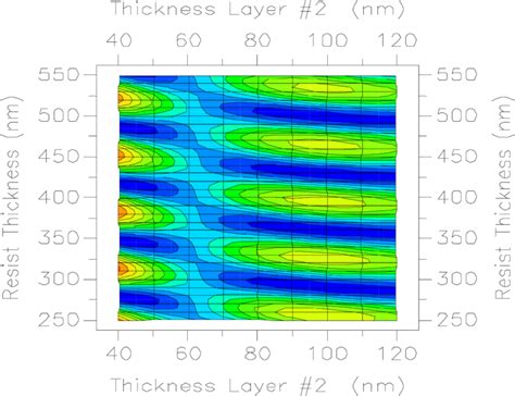 Reflectivity Contour Plot As A Function Of Duv42 6 And Pek 111a3 Download Scientific Diagram