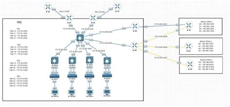 networking eigrp routing networkengineer ccnp routingprotocols kaung myat soe