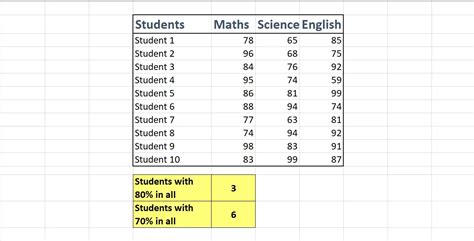 Use Countifs Function In Excel Usama Babar