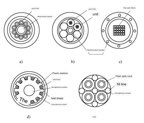 Single Mode Vs Multimode Fiber Optic Cables An In Depth Comparison