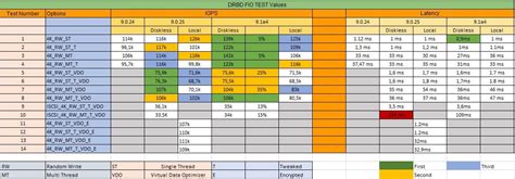 What Are The Benefits Of Running DRBD In Diskless Mode LINBIT